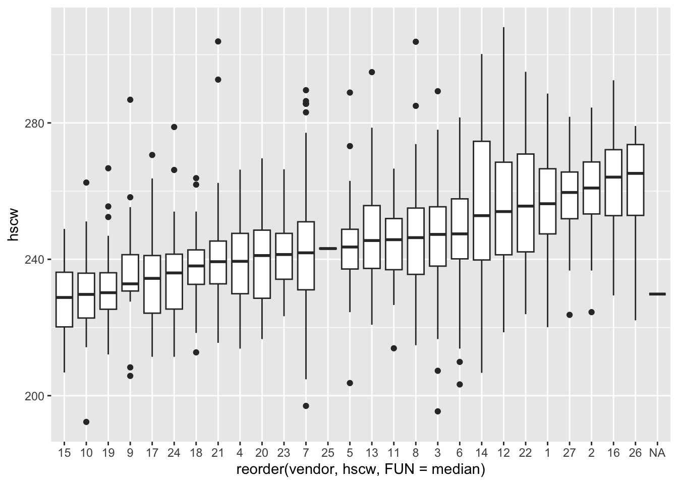 meatR - Adjusted means