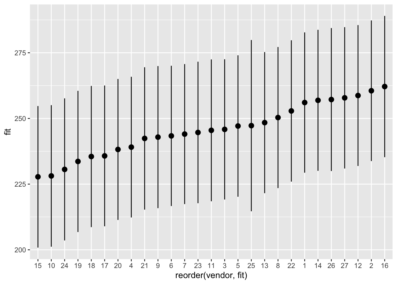 meatR - Adjusted means
