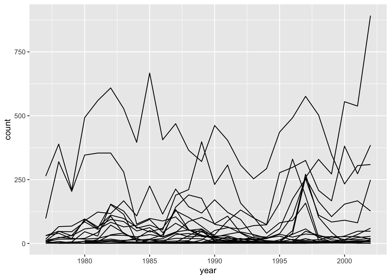 meatR - Data visualisation with ggplot2