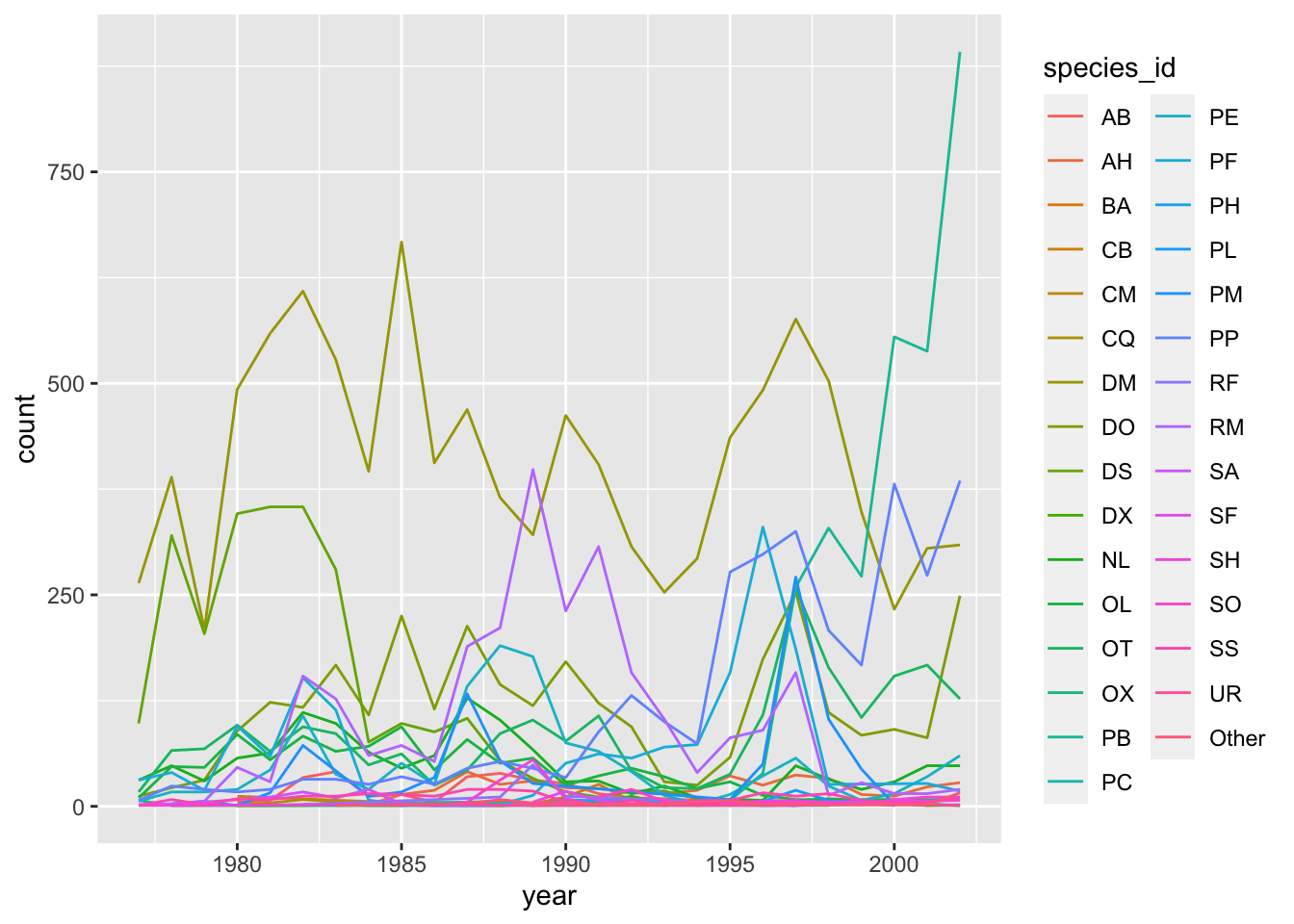 meatR - Data visualisation with ggplot2