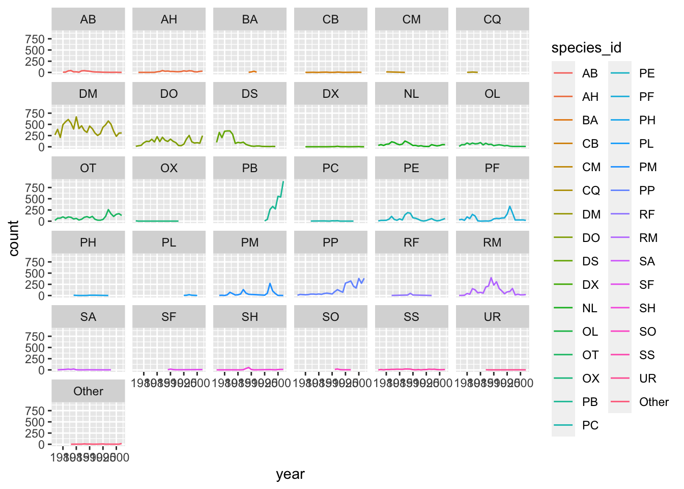 meatR - Data visualisation with ggplot2