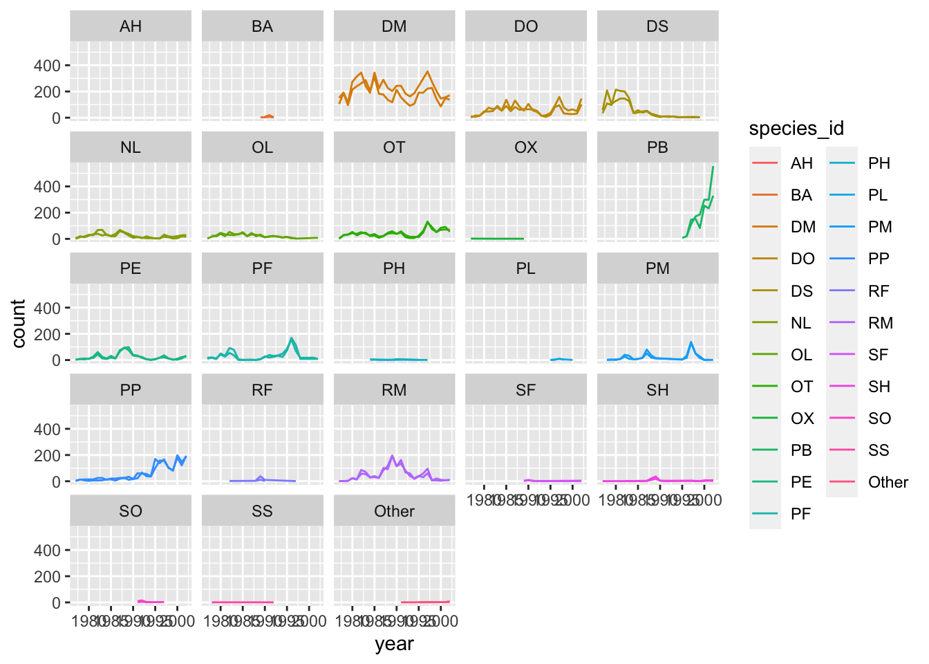 Meatr Data Visualisation With Ggplot2 2256