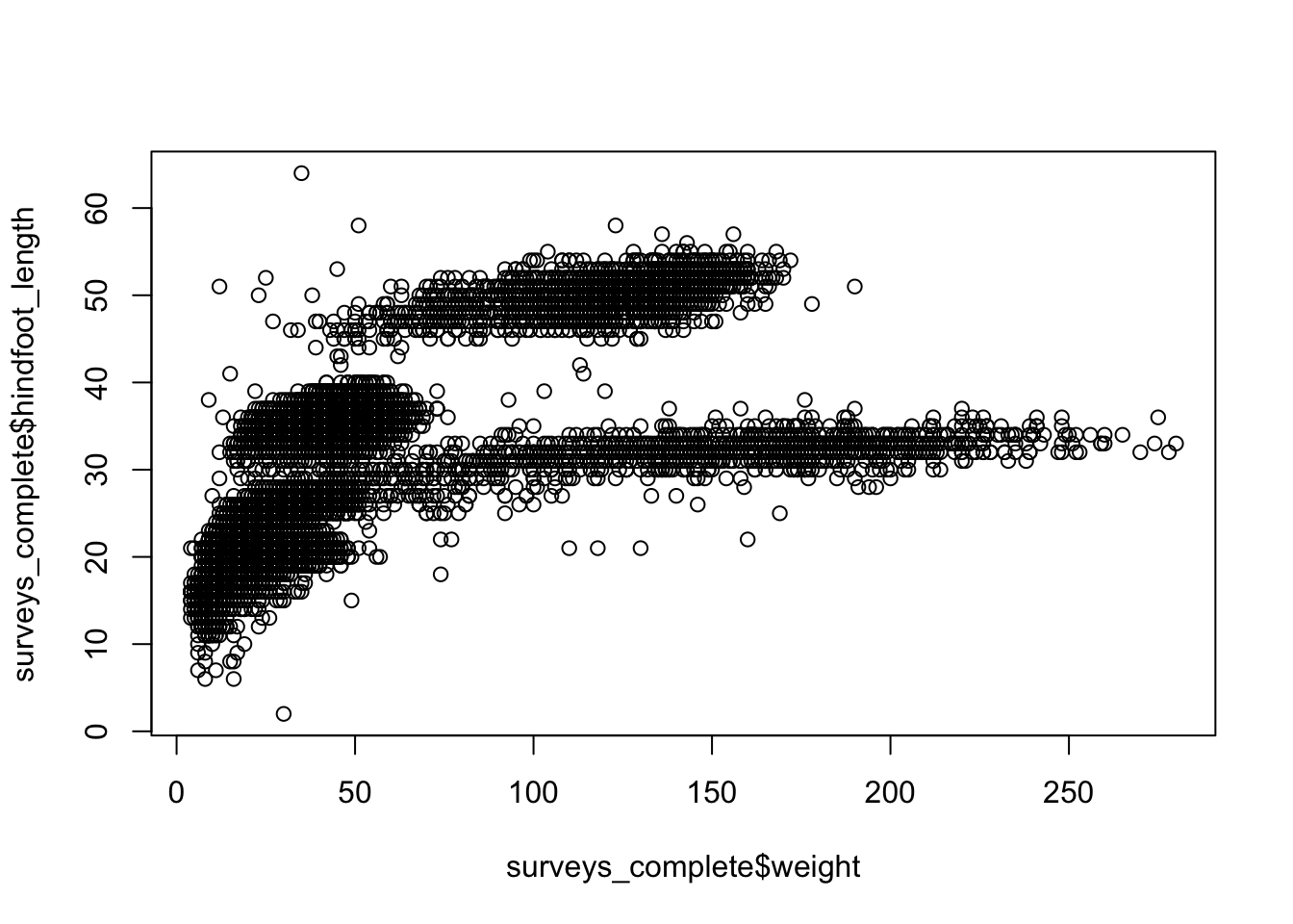 meatR - Data visualisation with ggplot2