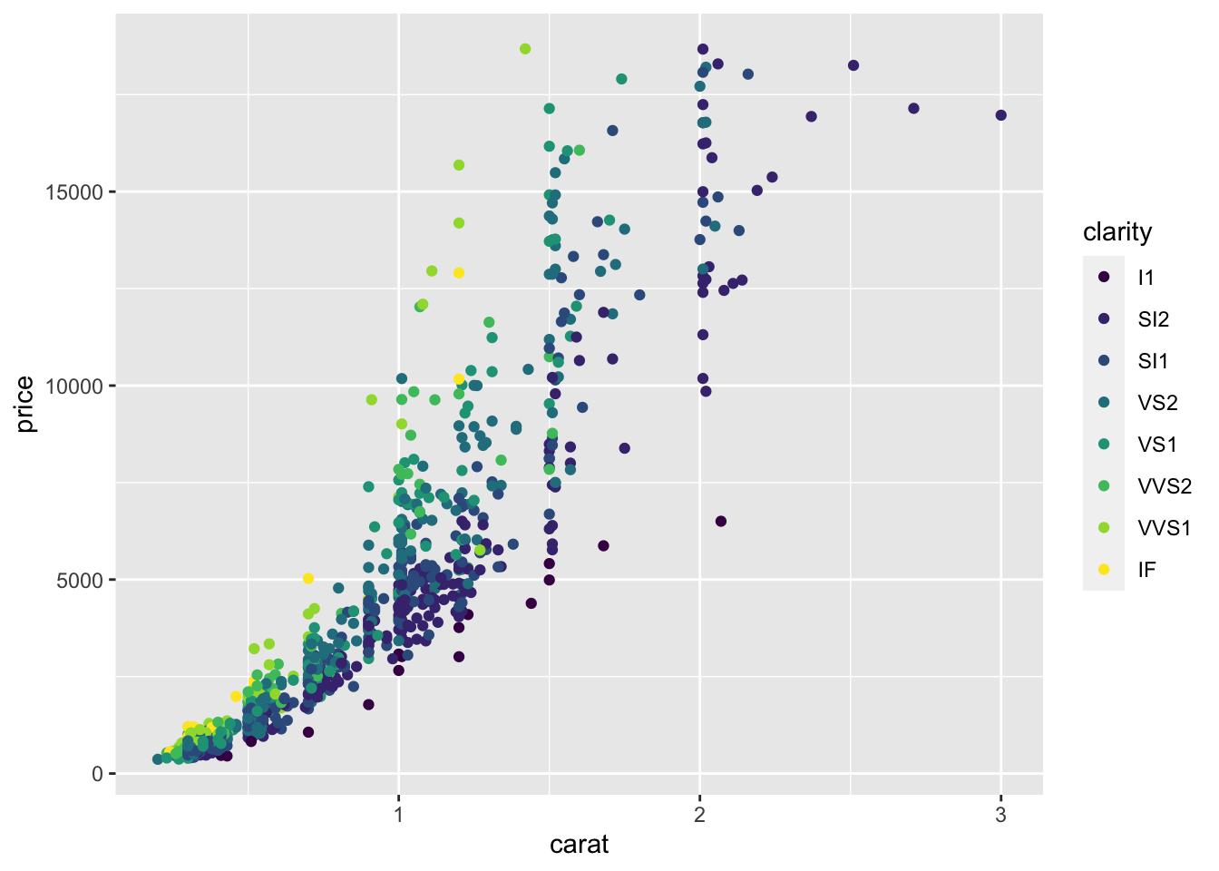 meatR - Extensions with ggplot