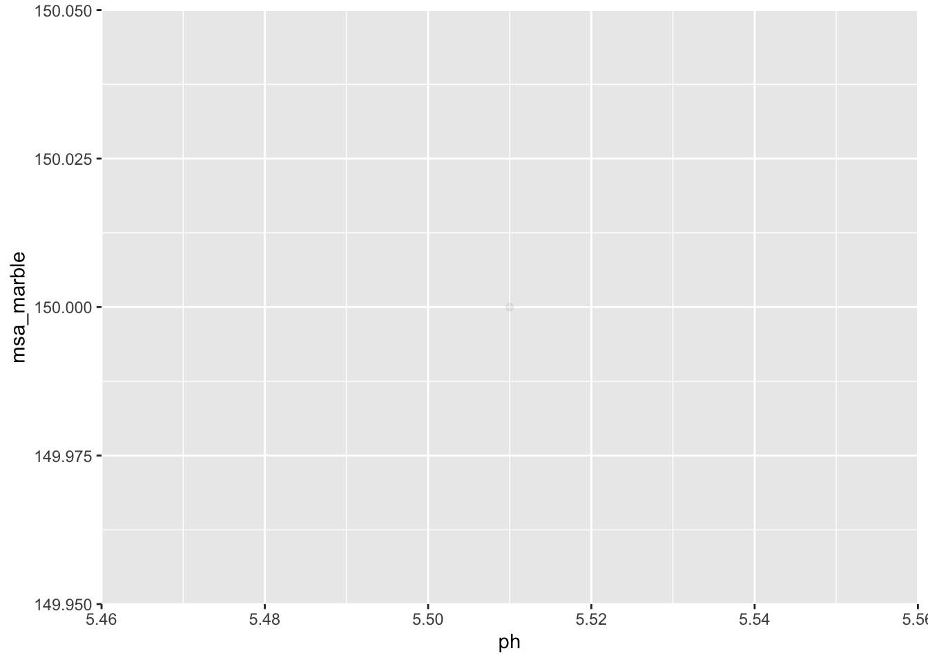 meatR - Analysing grader data