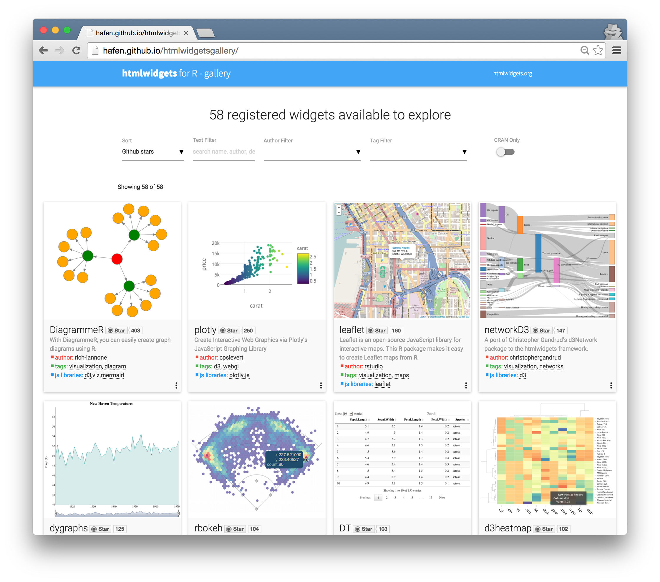 meatR - Interactive visualisations